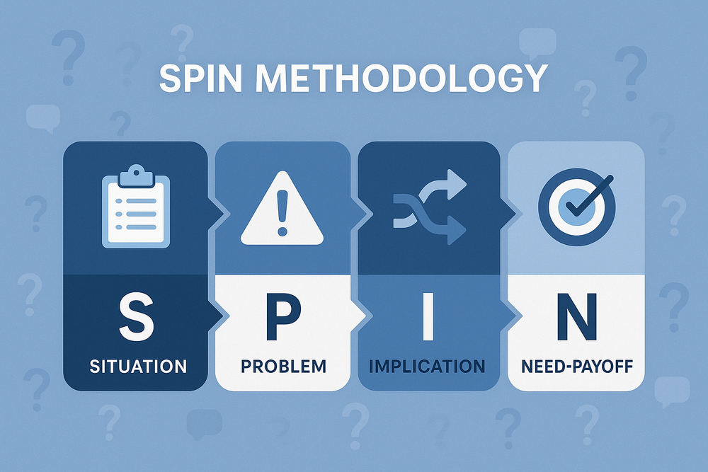 What is SPIN Selling? Complete Guide + Practice Methods